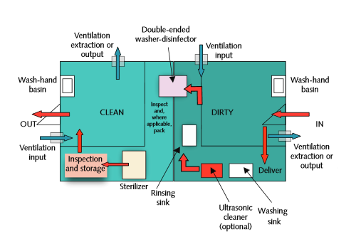 Decontamination Room Design & Build : Eclipse Dental